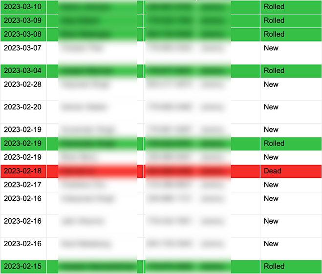 Features | Dealer Media